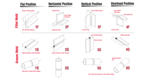 What is ASME Section IX and Overview of ASME Section IX